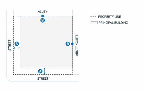 Part 2 - Standard Zones and Overlays | City of Edmonton Zoning Bylaw