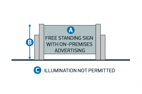 Part 2 - Standard Zones and Overlays | City of Edmonton Zoning Bylaw