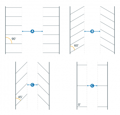 Part 5 - General Development Regulations | City of Edmonton Zoning Bylaw
