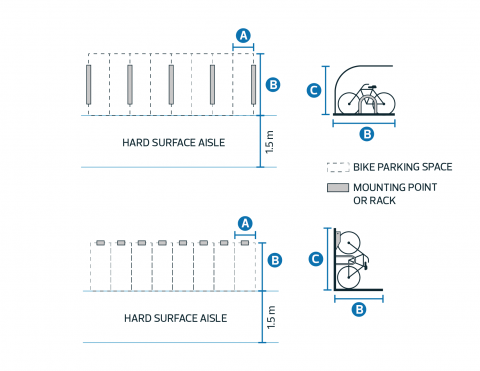 Part 5 - General Development Regulations | City of Edmonton Zoning Bylaw