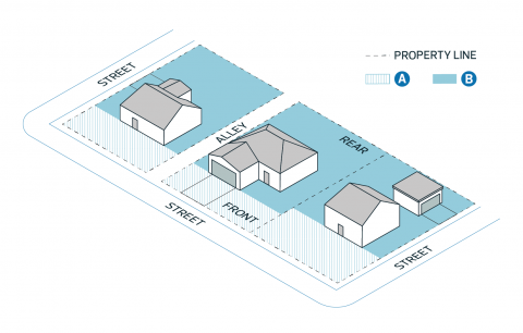 Part 5 - General Development Regulations | City of Edmonton Zoning Bylaw