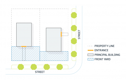 Front Yard | City of Edmonton Zoning Bylaw