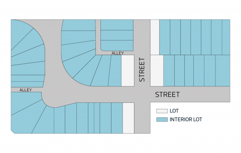 Interior Lot | City of Edmonton Zoning Bylaw