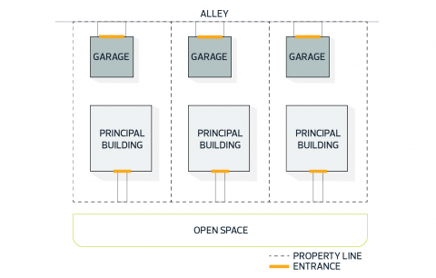 Reverse Housing | City of Edmonton Zoning Bylaw
